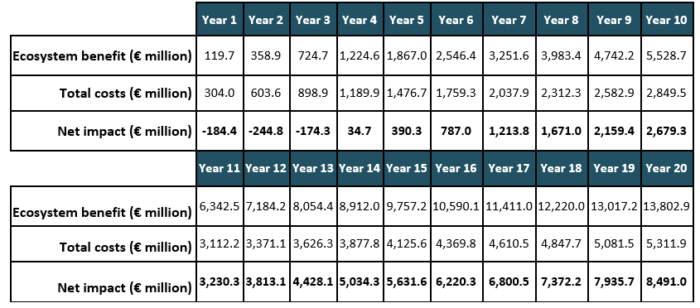 Benefits quickly outweigh costs of banning bottom trawling from Marine ...