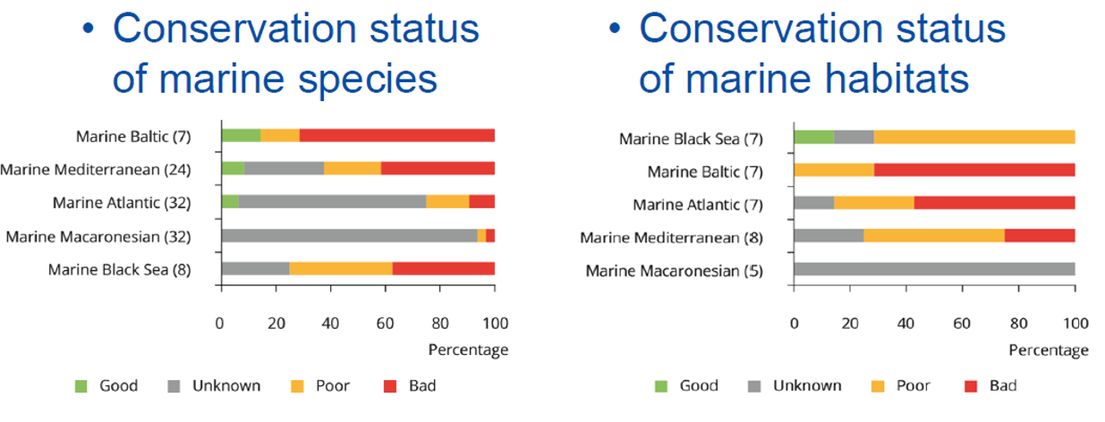 As EU celebrates 30 years of Natura 2000, NGOs call for these areas to ...