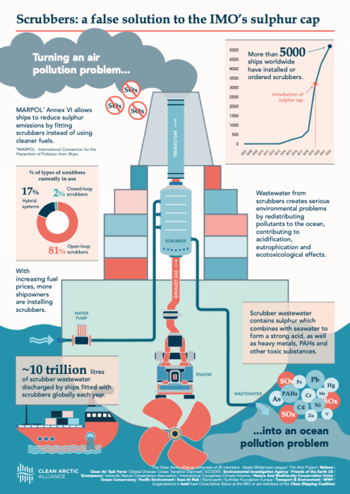 Infographic: Slashing Black Carbon Emissions Would Cut Shipping’s ...