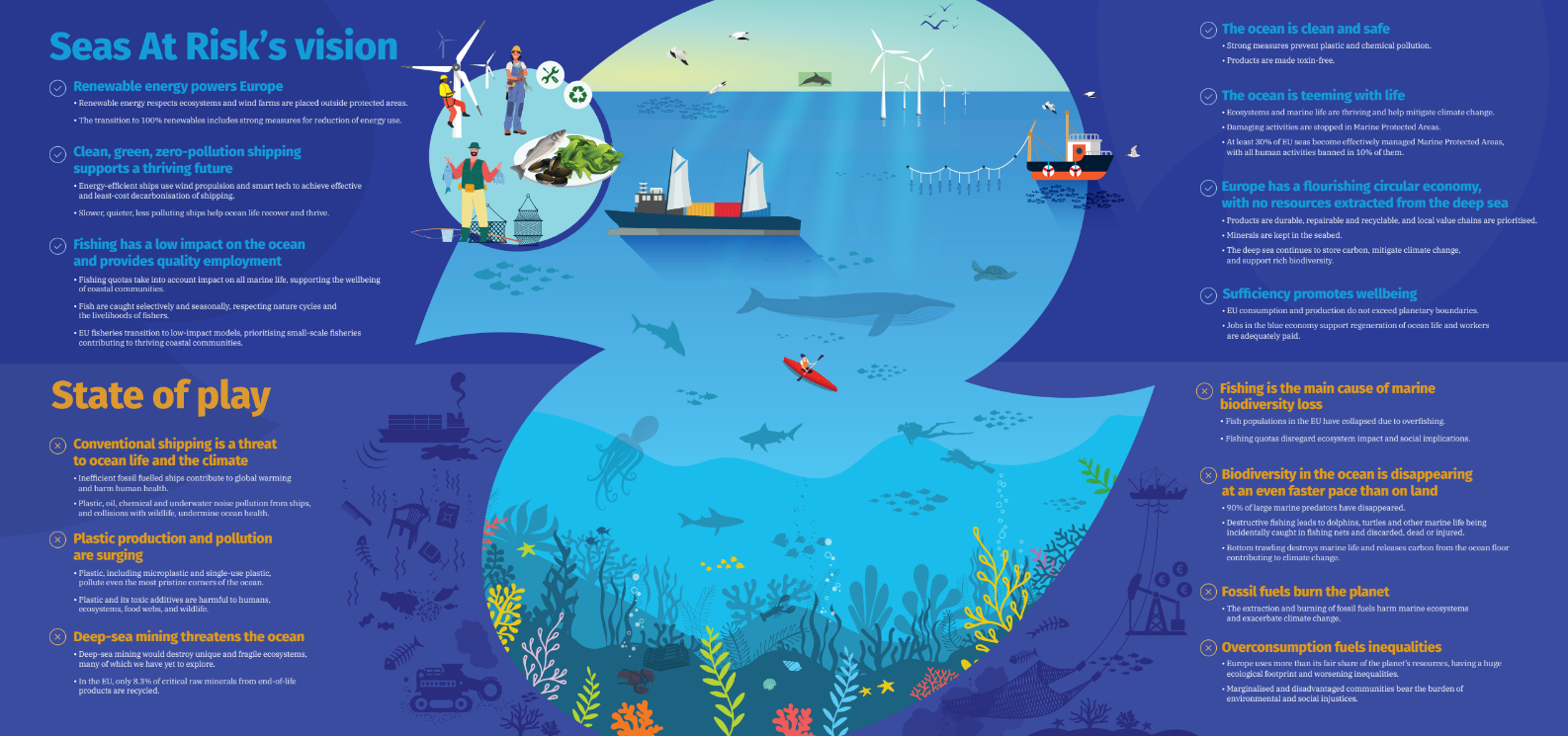 Seas At Risk leaflet - From challenge to change - Seas At Risk