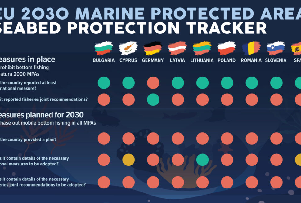 UNOC countdown: Fresh legal challenge over untackled bottom-trawling in ...